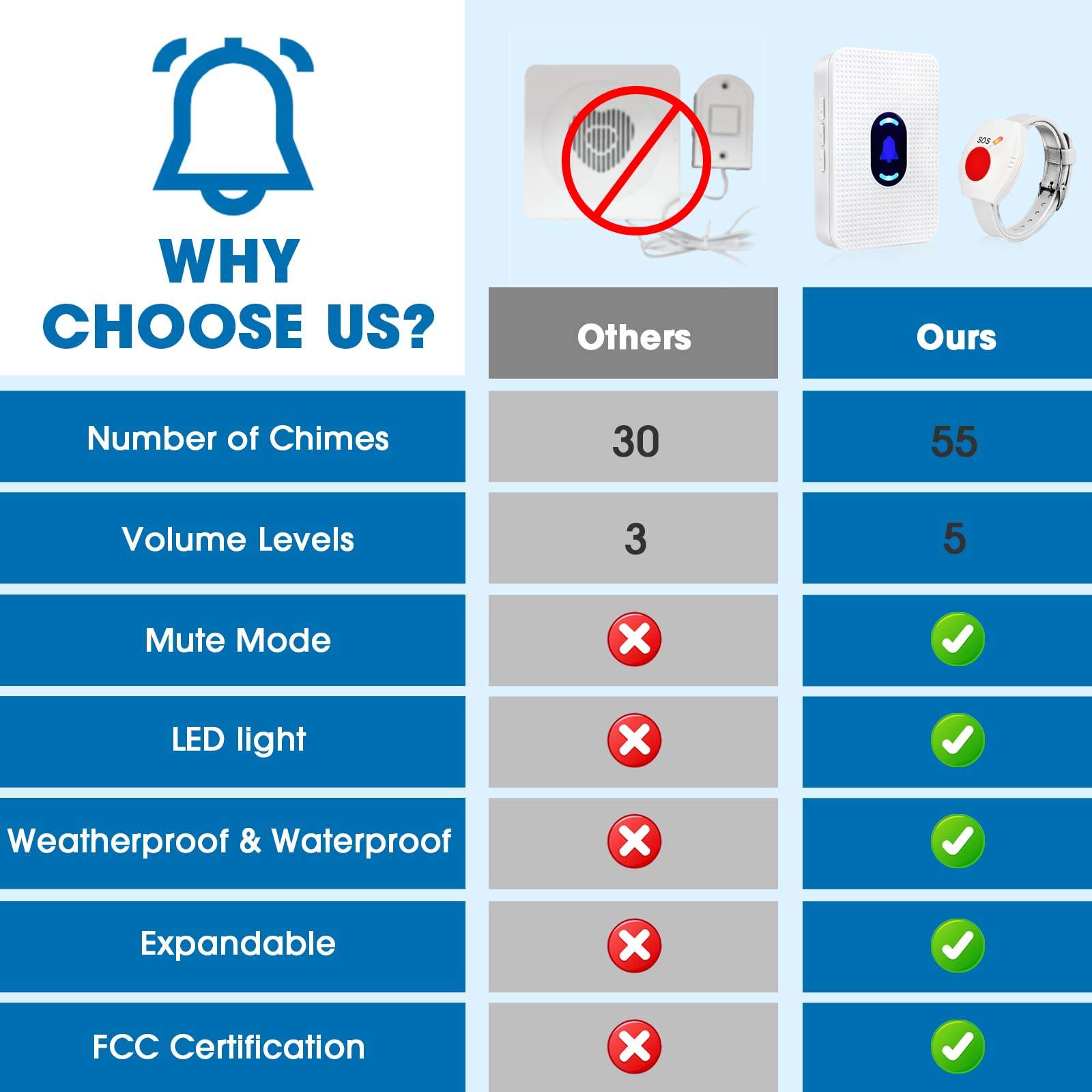 Daytech Newest Security Alarm Wireless Pager System Outdoor Wireless ...