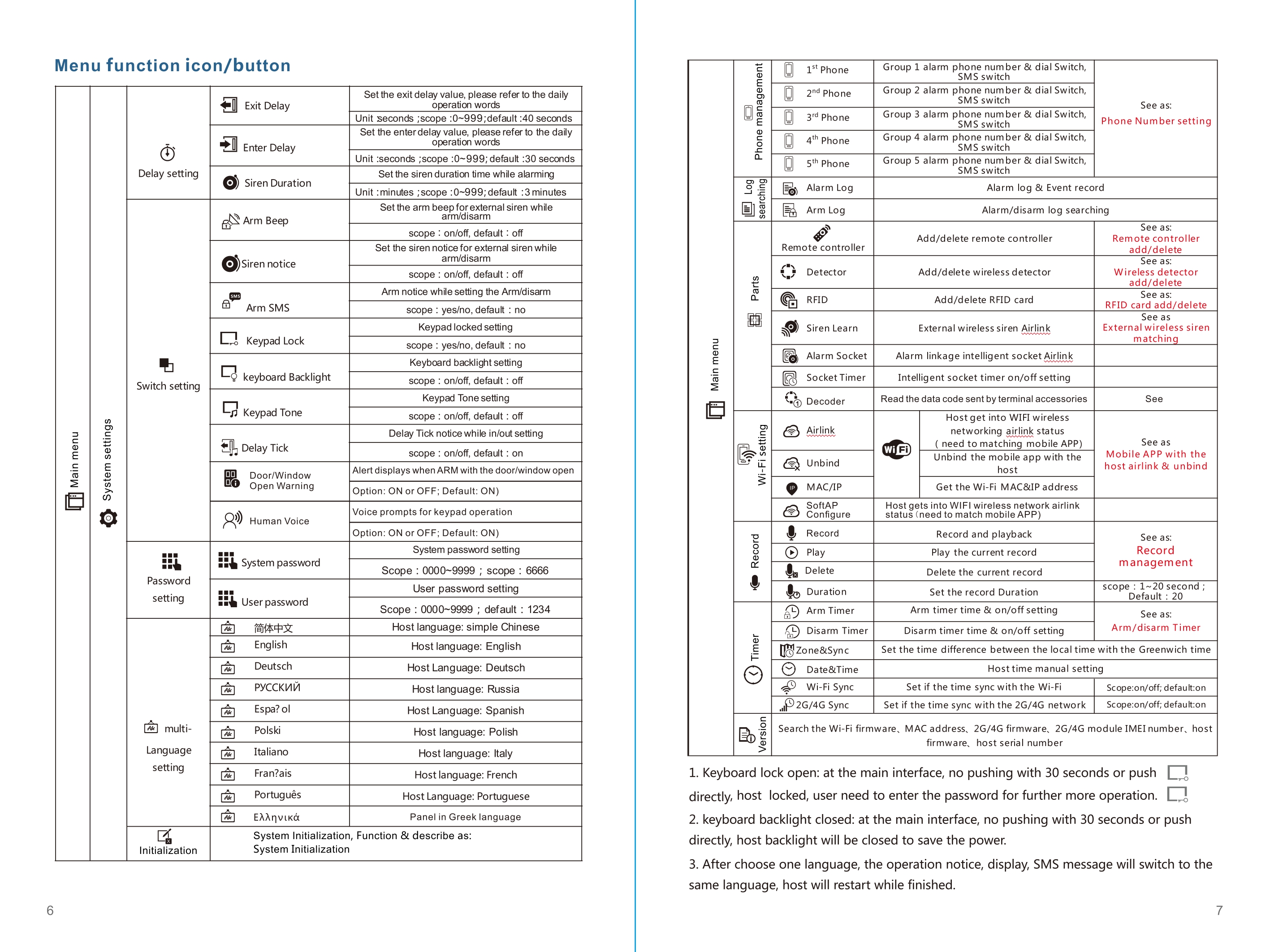 TA04 GSM&WIFI Alarm System User Manual - Quanzhou DAYTECH Electronic ...